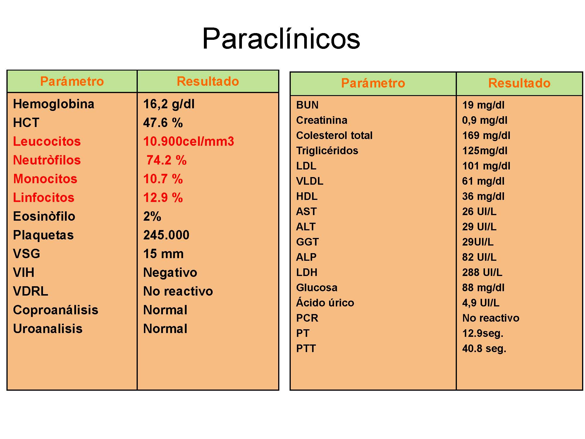 Tuberculosis Cutánea: Escrofuloderma – PIEL-L Latinoamericana