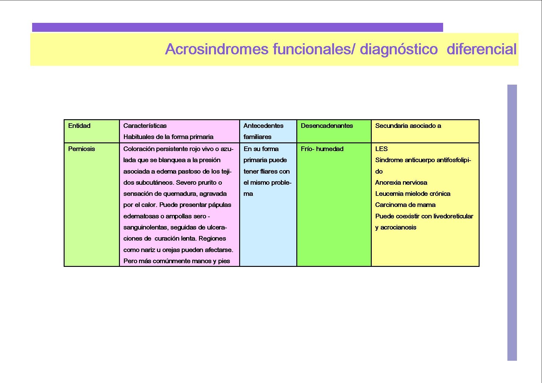 Acrosindromes funcionales / Diagnóstico diferencial – PIEL-L ...