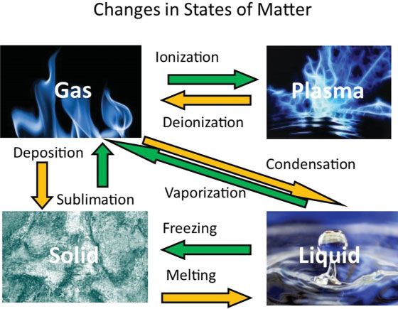 Plasma frío atmosférico. Una novedosa tecnología para el dermatólogo ...
