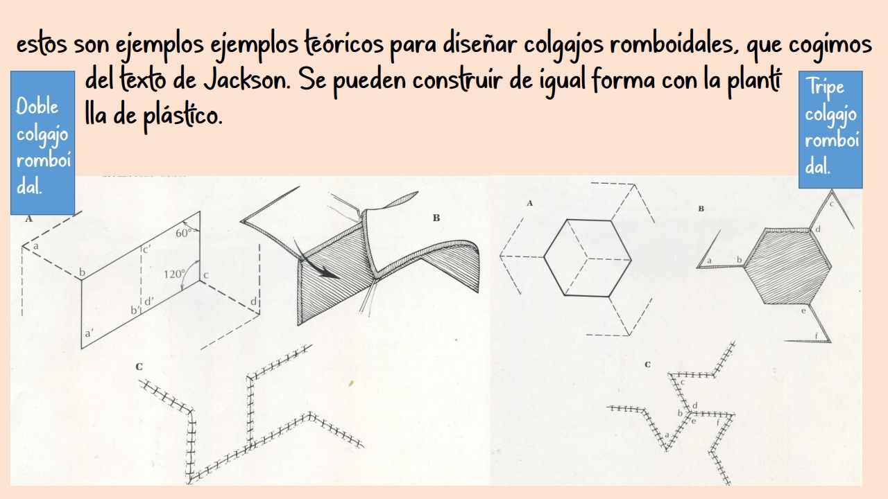 Plantilla para facilitar el diseño de un colgajo romboidal – PIEL-L ...