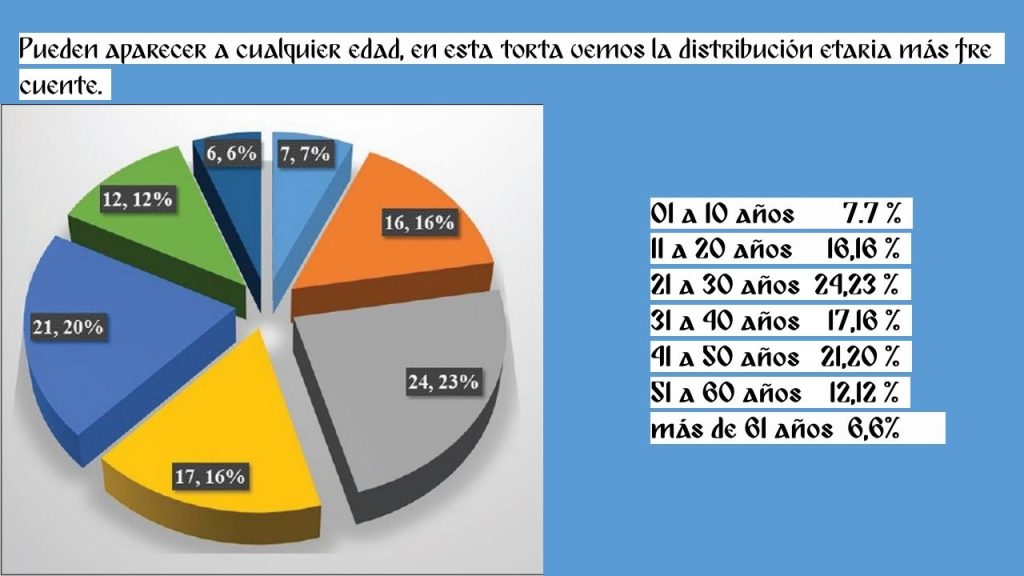 Quiste de inclusión Epidérmico – PIEL-L Latinoamericana