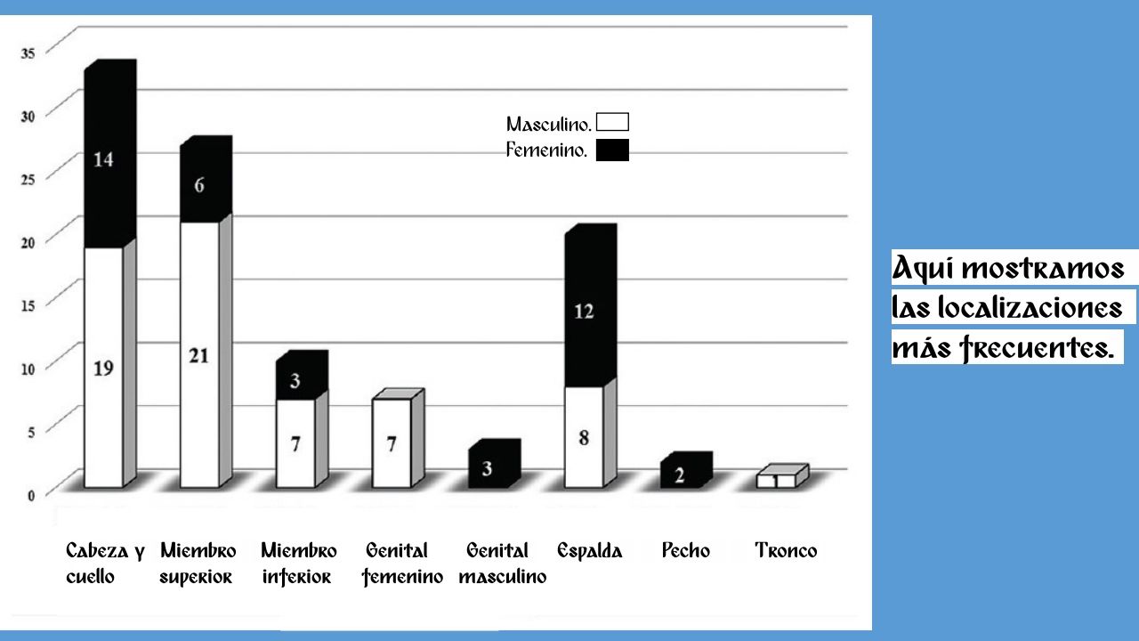 Quiste de inclusión Epidérmico – PIEL-L Latinoamericana